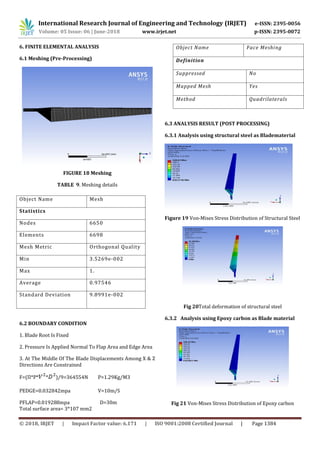 IRJET-Structural Analysis of Composite Wind Turbine Blade | PDF