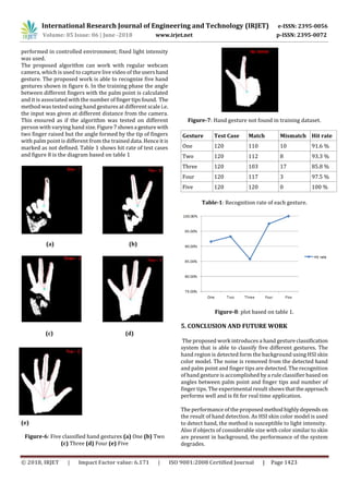 IRJET-Real Time Hand Gesture Recognition using Finger Tips | PDF