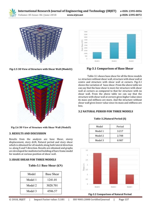 IRJET-Analysis of RC Structure with and without Shear Wall and Optimum Location of Shear Wall | PDF
