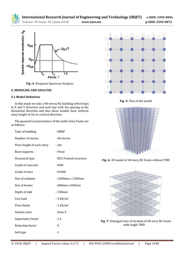 IRJET- Effectiveness of Tuned Mass Dampers in Vibration Control of Multi-Storied Buildings | PDF