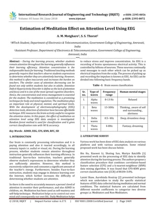 IRJET-Estimation of Meditation Effect on Attention Level using EEG | PDF