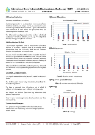 IRJET-Estimation of Meditation Effect on Attention Level using EEG | PDF