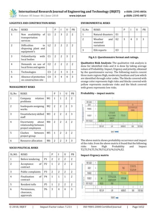 IRJET-Qualitative Risk Analysis for Construction Projects | PDF
