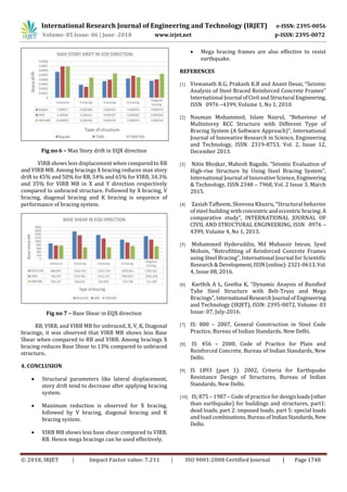 IRJET-Dynamic Analysis of Regular and Irregular RC Frames with Steel ...