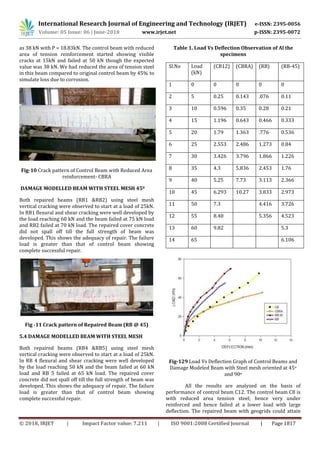 IRJET- Experimental Evaluation of Strength of Damaged RCC Beam Repaired ...