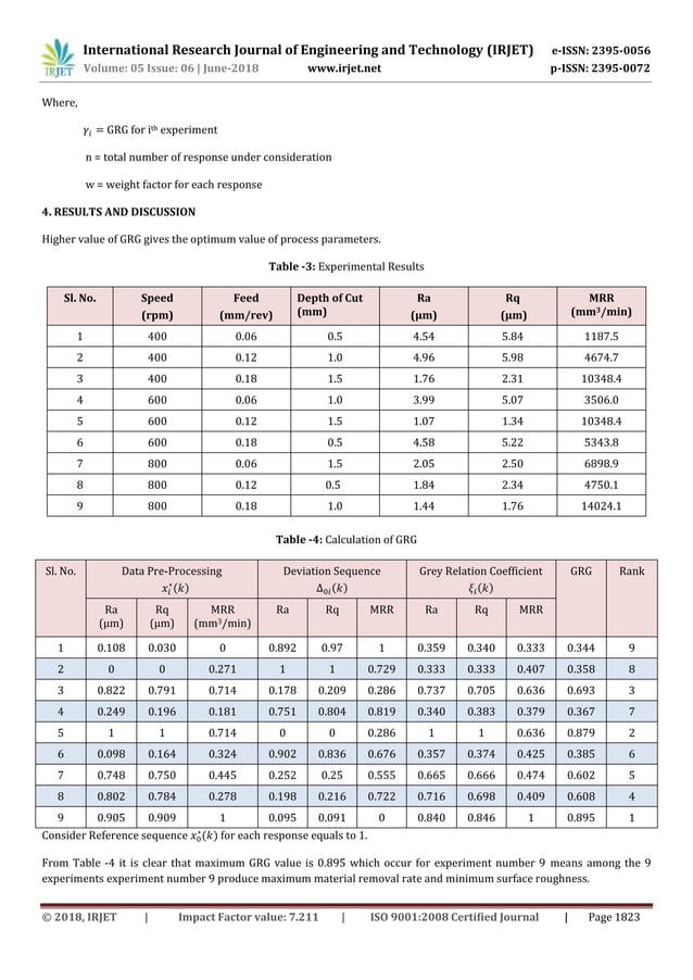 Irjet Multi Objective Optimization Of Machining Parameters For Dry Cnc Turning Of 16mncr5 Steel