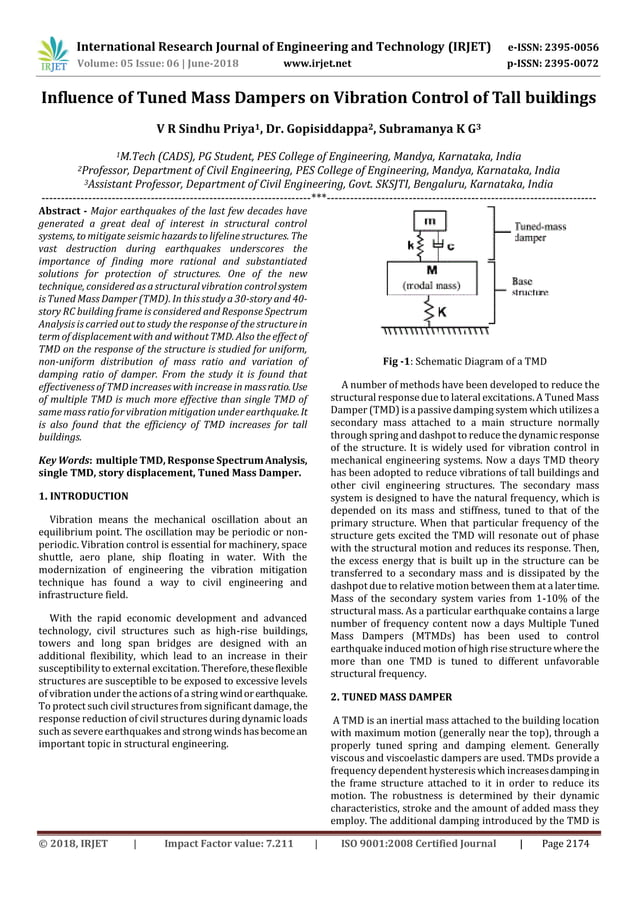 IRJET-Influence of Tuned Mass Dampers on Vibration Control of Tall Buildings | PDF