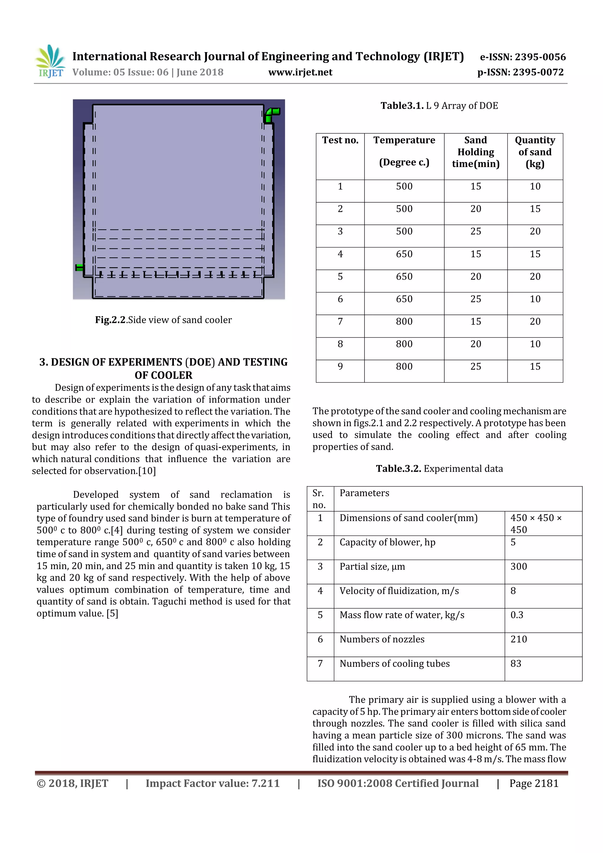 IRJET-Testing of Fluidized Bed Sand Cooler for Foundry Reclamation | PDF