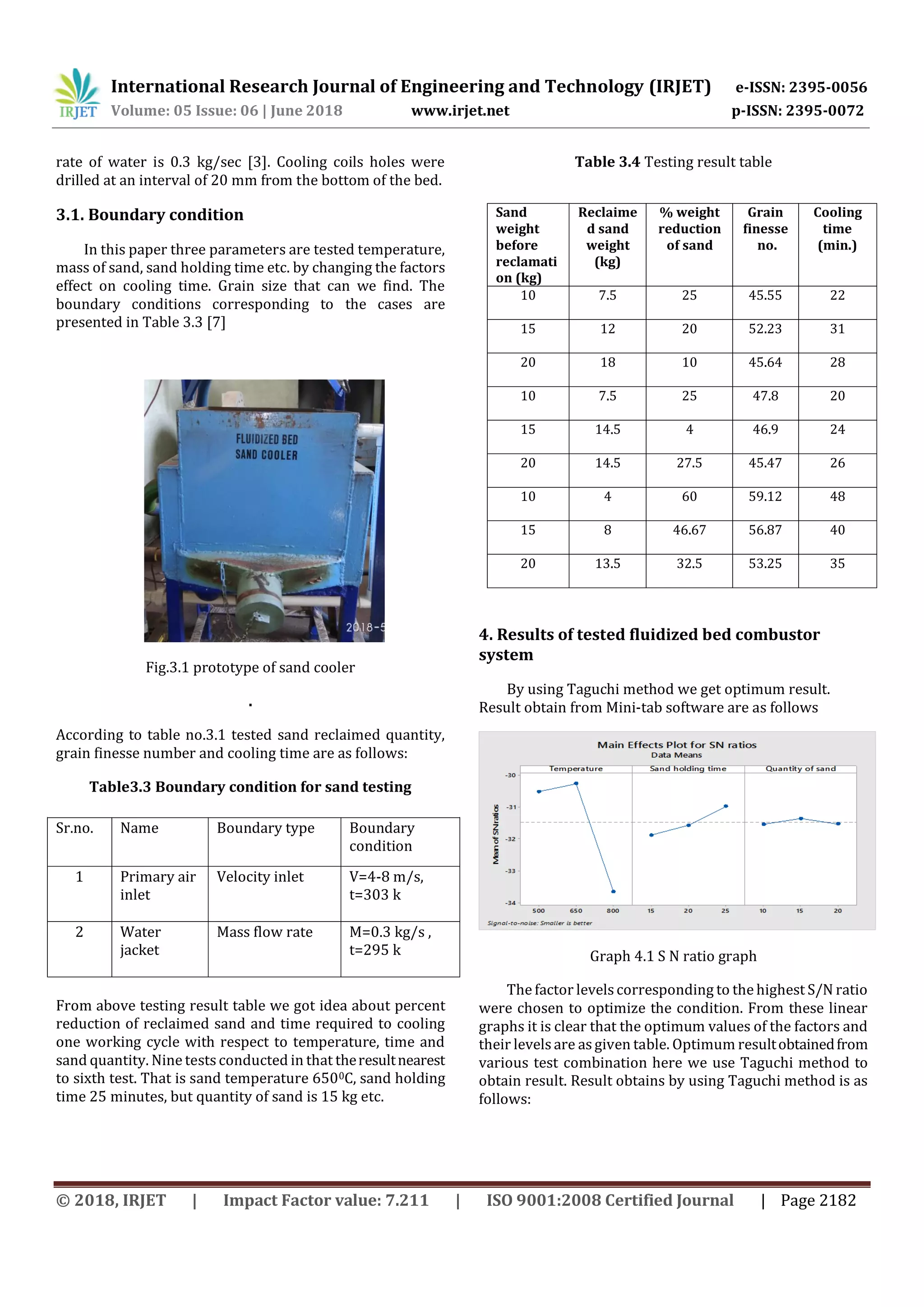 IRJET-Testing of Fluidized Bed Sand Cooler for Foundry Reclamation | PDF
