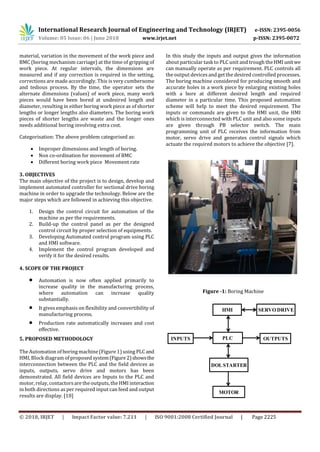 IRJET-Automation of Boring Machine using PLC and HMI | PDF