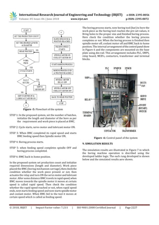 IRJET-Automation of Boring Machine using PLC and HMI | PDF