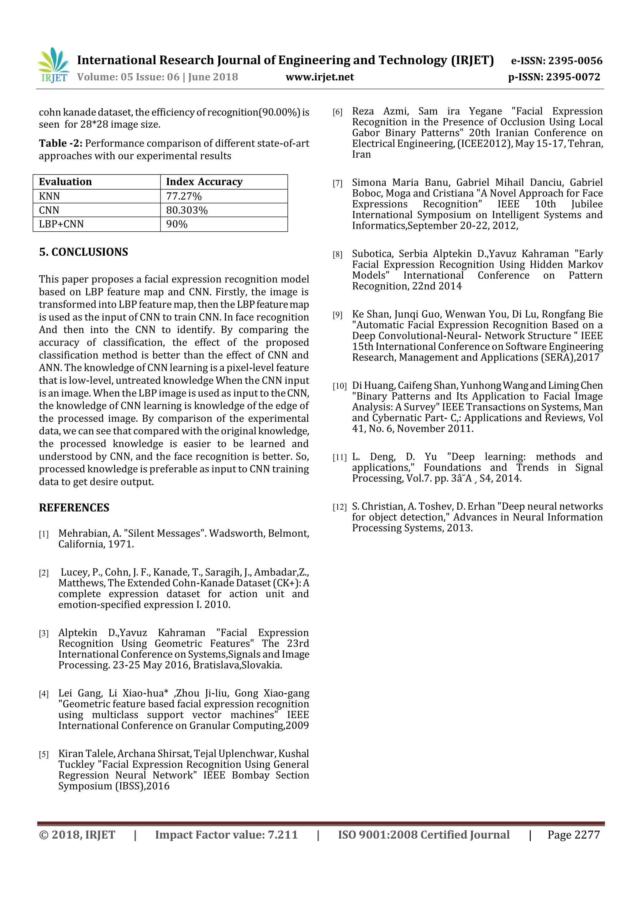 IRJET-Facial Expression Recognition using Efficient LBP and CNN | PDF