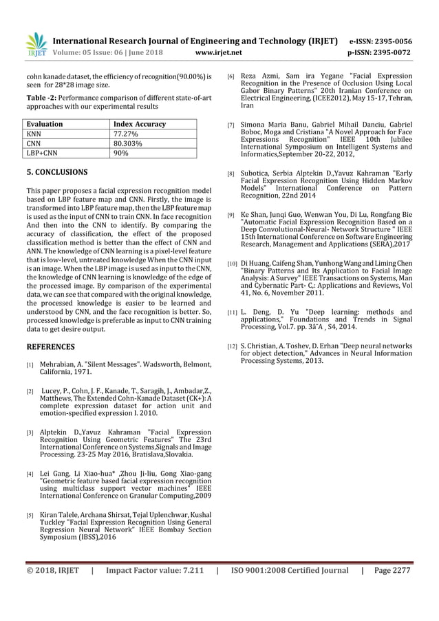 IRJET-Facial Expression Recognition using Efficient LBP and CNN | PDF