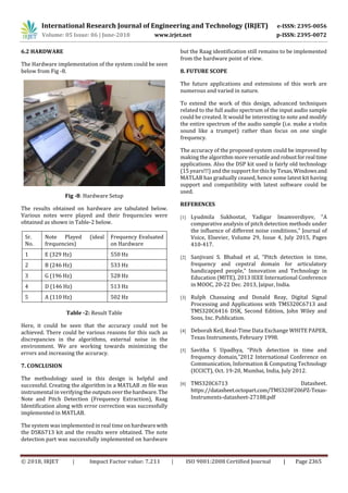 IRJET-Virtual Music Guide for Beginners using MATLAB and DSP Kit | PDF