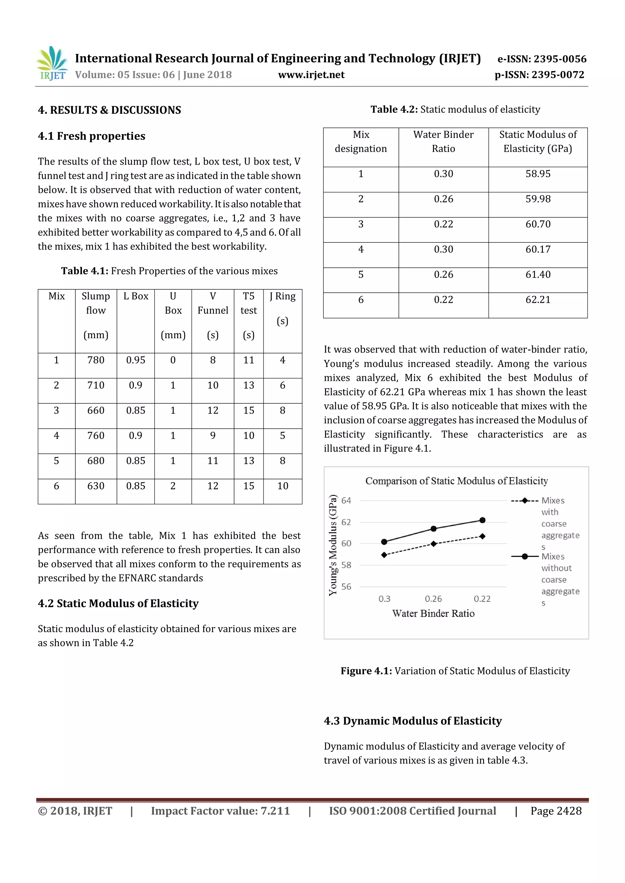 IRJET-Study of Static and Dynamic Modulus of Elasticity of UHPC with and without Coarse ...