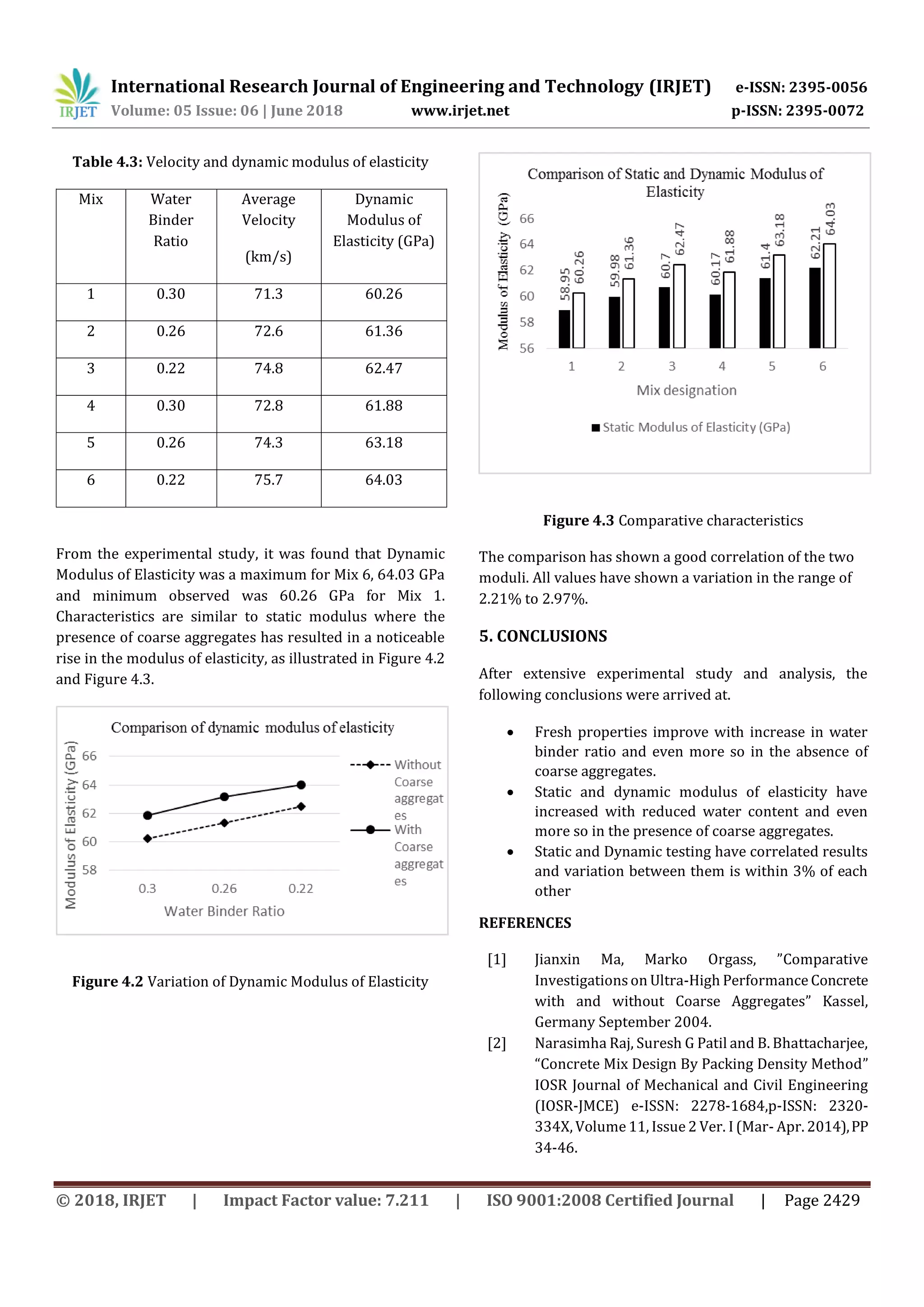 IRJET-Study of Static and Dynamic Modulus of Elasticity of UHPC with and without Coarse ...