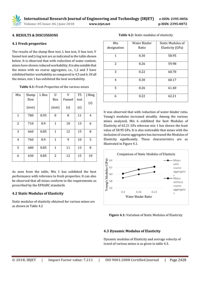 IRJET-Study of Static and Dynamic Modulus of Elasticity of UHPC with and without Coarse ...