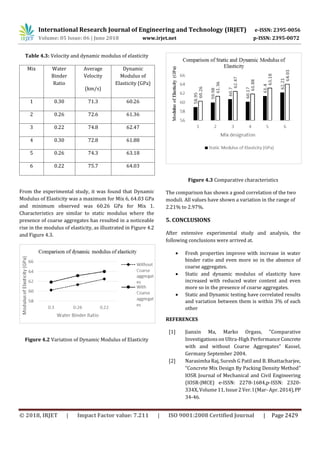 IRJET-Study of Static and Dynamic Modulus of Elasticity of UHPC with and without Coarse ...