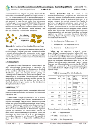 IRJET- Dispersive Soils-Characterization, Problems and Remedies | PDF