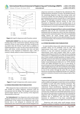 IRJET- Dispersive Soils-Characterization, Problems and Remedies | PDF