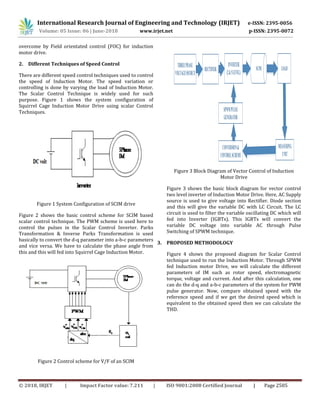 IRJET-Comparison between Scalar & Vector Control Technique for Induction Motor Drive | PDF