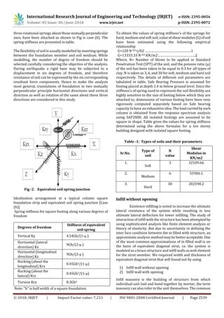 IRJET-Soil-Structure Effect of Multideck R.C.C. Structures | PDF | Civil Engineering Industry ...