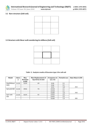 IRJET-Soil-Structure Effect of Multideck R.C.C. Structures | PDF ...
