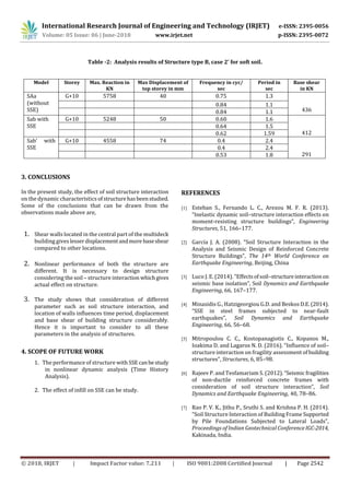IRJET-Soil-Structure Effect of Multideck R.C.C. Structures | PDF | Civil Engineering Industry ...