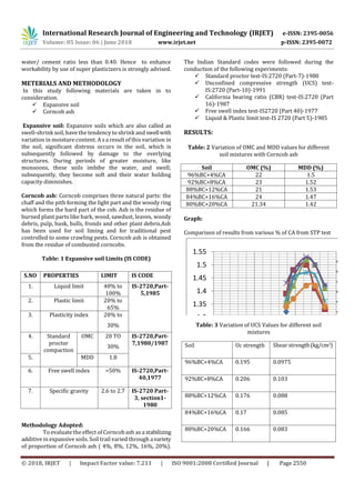 IRJET-Stabilization of Expansive Soils by using Corncob Ash | PDF | Landscaping | Home & Garden