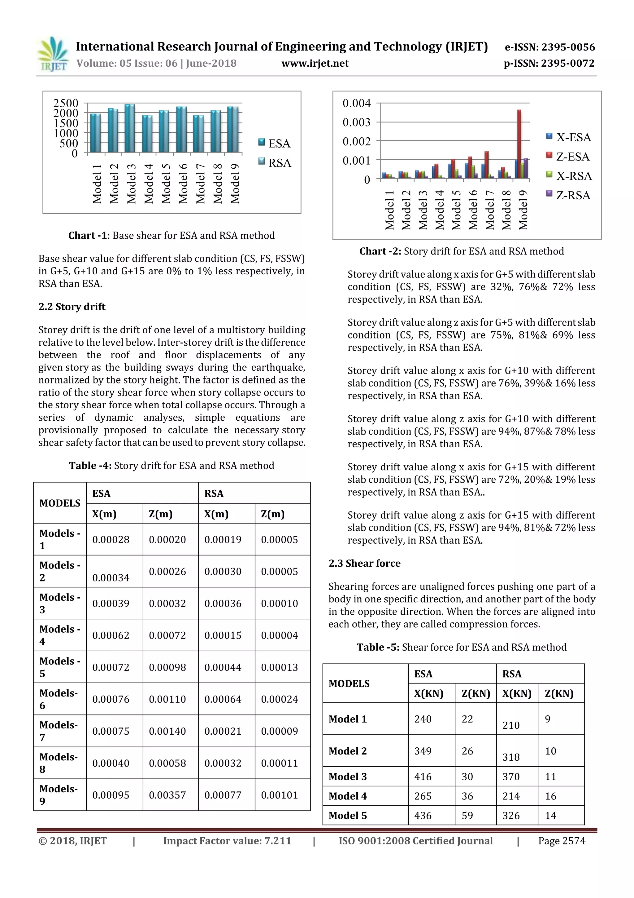 IRJET-Comparative Study of Equivalent Static Analysis and Response Spectrum Analysis on ...