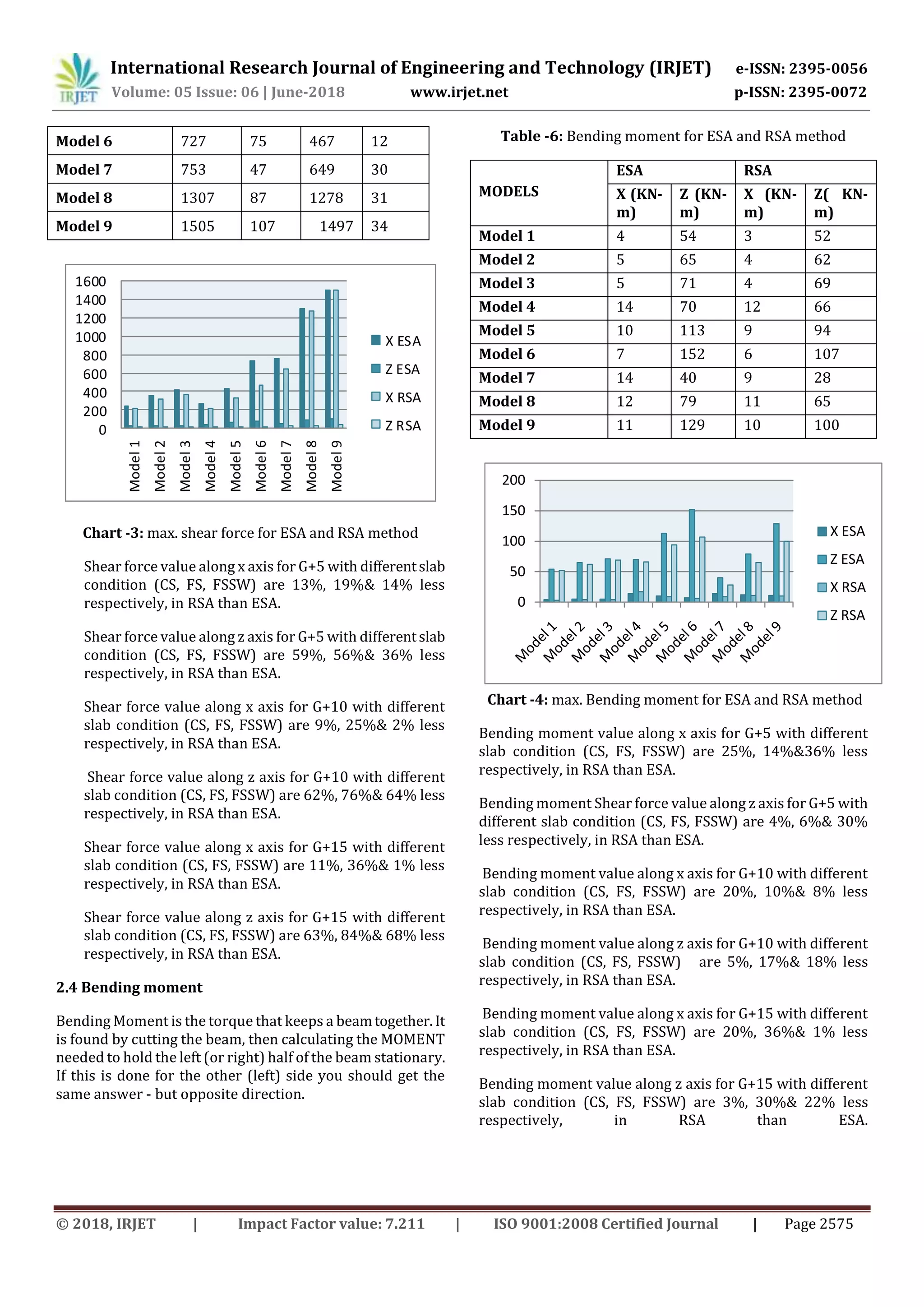 IRJET-Comparative Study of Equivalent Static Analysis and Response Spectrum Analysis on ...