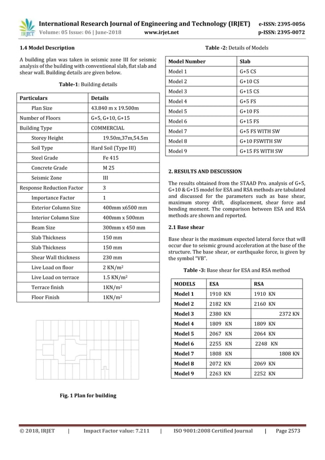 IRJET-Comparative Study of Equivalent Static Analysis and Response Spectrum Analysis on ...