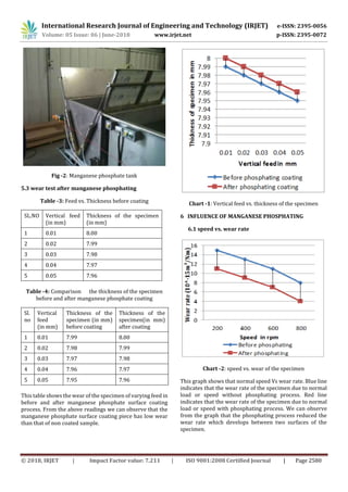 IRJET-Experimental analysis of Manganese Phosphating on Steel Materials ...