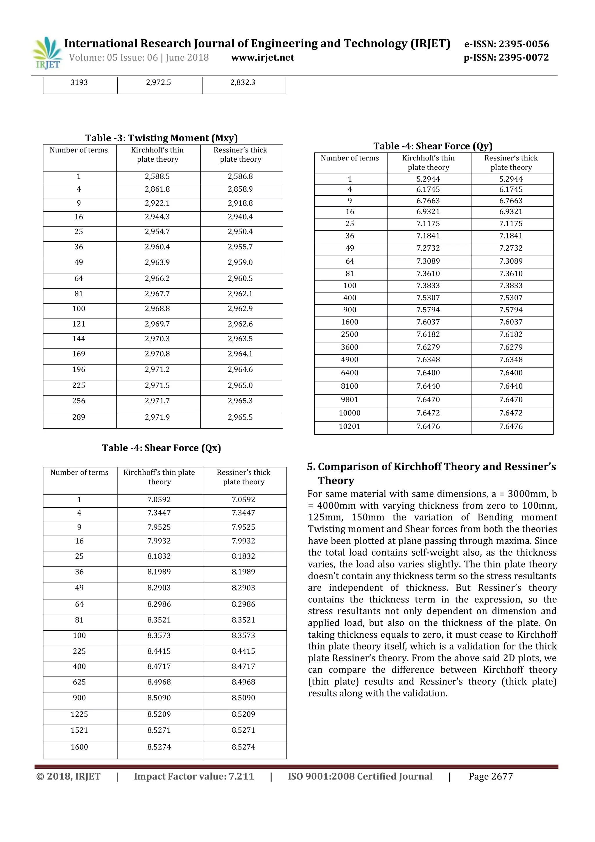 IRJET- Comparison Between Thin Plate and Thick Plate from Navier ...