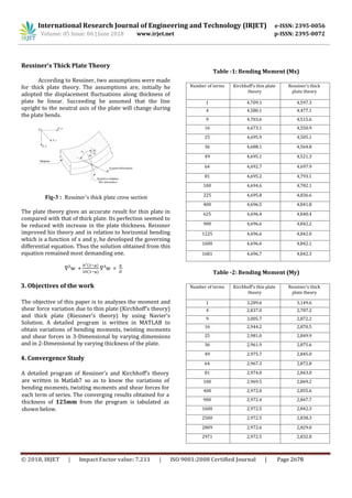 IRJET- Comparison Between Thin Plate and Thick Plate from Navier ...