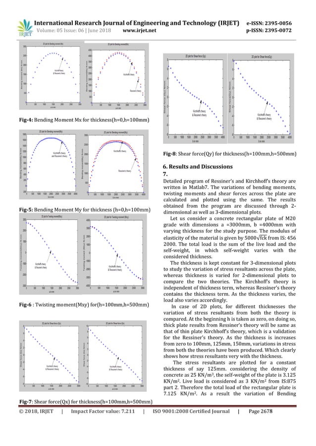 IRJET- Comparison Between Thin Plate and Thick Plate from Navier Solution using Matlab Software ...