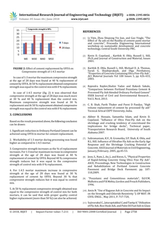 IRJET-High Volume Replacement of Cement by Ultra-Fine Fly Ash: Performance of 1:3 And 1:4.5 ...