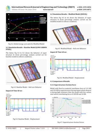 IRJET-Multi-Material & Lightweight Design Optimization of a Volvo B9r Bus Frame Structure ...