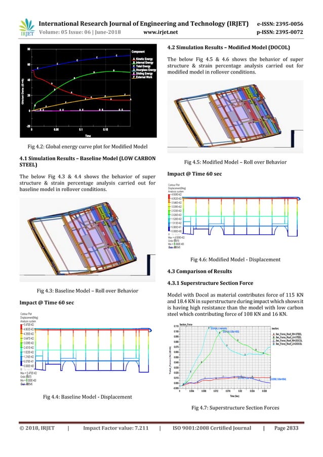 IRJET-Multi-Material & Lightweight Design Optimization of a Volvo B9r Bus Frame Structure ...