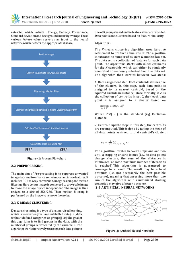 Irjet Plant Disease Detection And Classification Using Image Processing And Artificial Neural