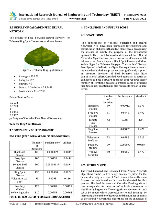 Irjet Plant Disease Detection And Classification Using Image Processing And Artificial Neural