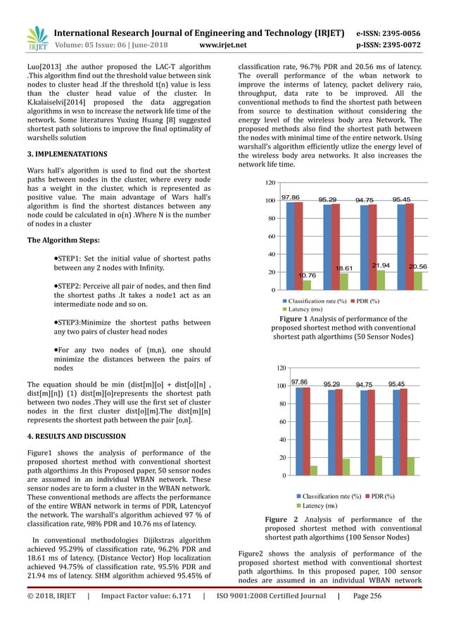 IRJET-Efficient Shortest Path Approach using Cluster Based Warshall's ...