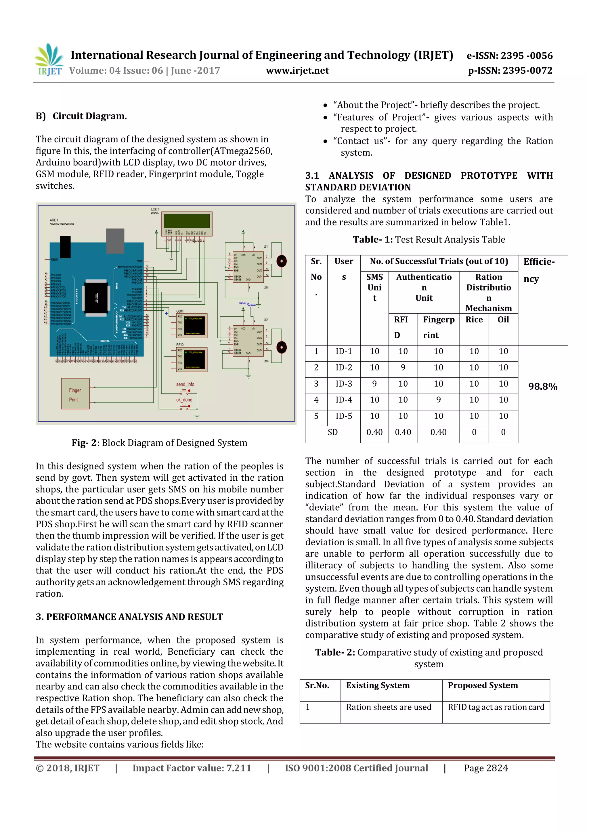 IRJET-Design and Implementation of Ration Distribution System to Stop the Corruption using AVR | PDF