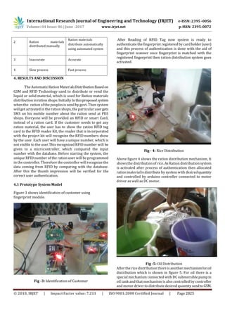IRJET-Design and Implementation of Ration Distribution System to Stop the Corruption using AVR | PDF