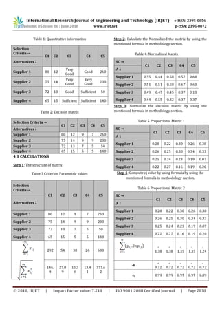 IRJET-An Entropy-Weight Based TOPSIS Approach for Supplier Selection | PDF