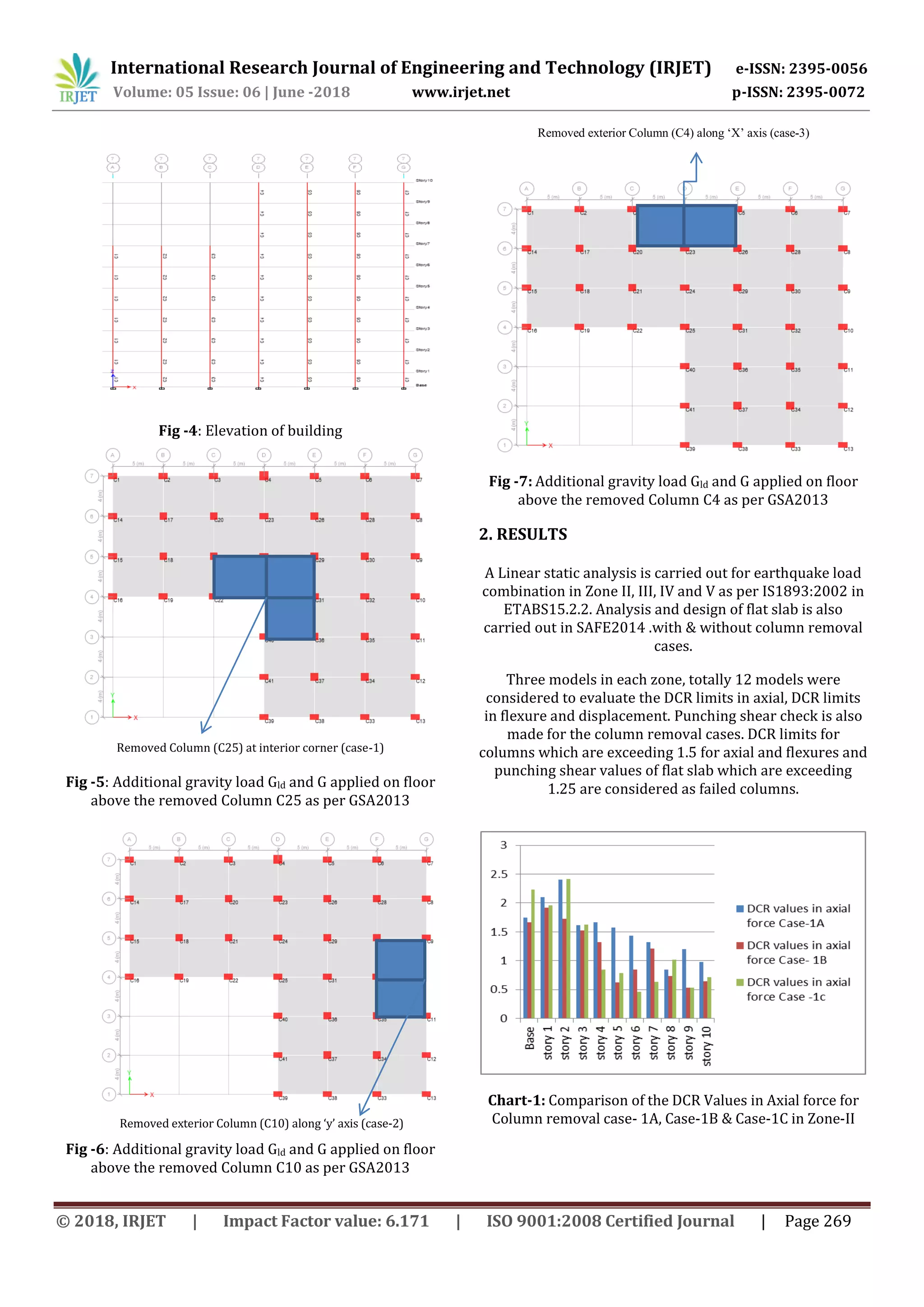 IRJET- Collapse Analysis of Irregular Flat Slab Structure at different Seismic Zones | PDF