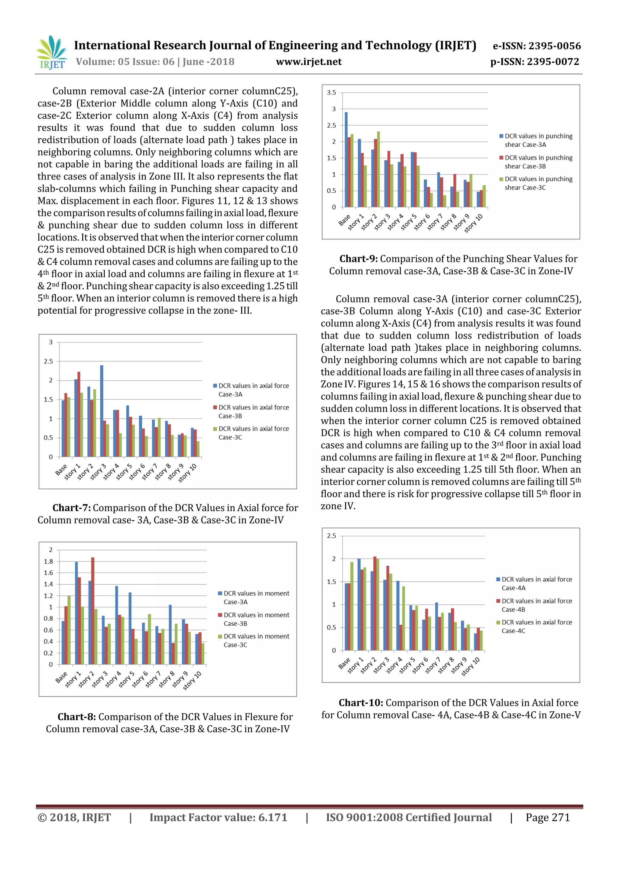 IRJET- Collapse Analysis of Irregular Flat Slab Structure at different Seismic Zones | PDF ...