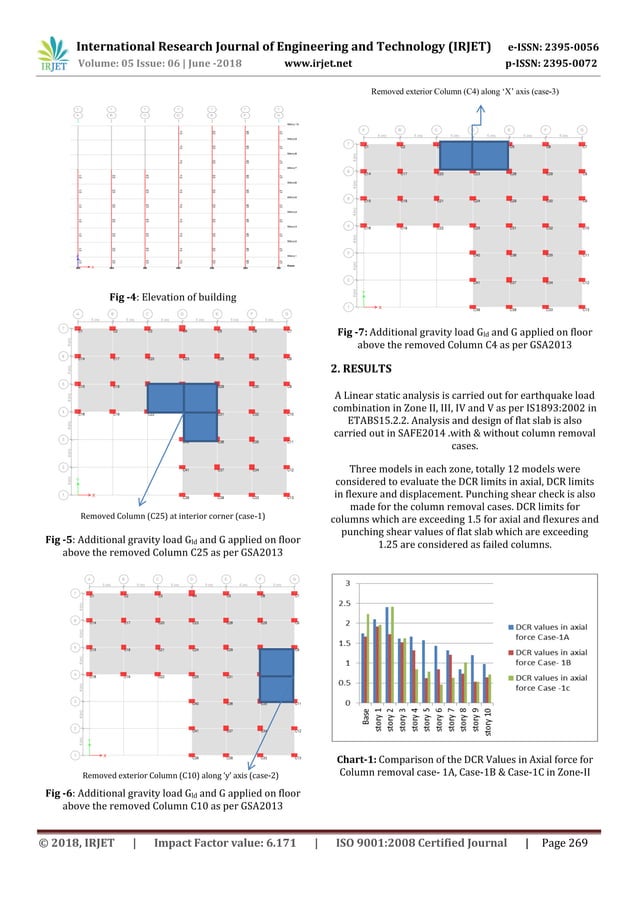 IRJET- Collapse Analysis of Irregular Flat Slab Structure at different Seismic Zones | PDF ...