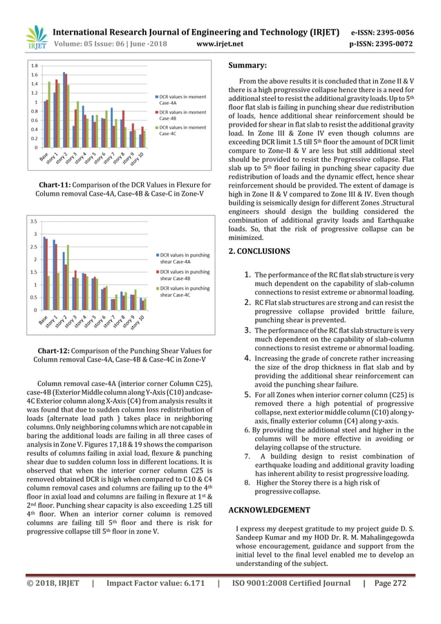 IRJET- Collapse Analysis of Irregular Flat Slab Structure at different Seismic Zones | PDF ...