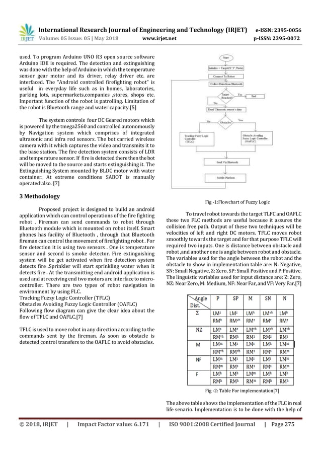 IRJET-Android Controlled Firefighting Robot using Arduino | PDF